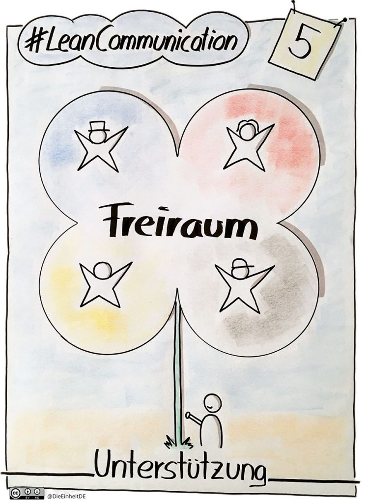 Lean-Communication-Prinzip-05 » AgileThinking® ︎ Agilität für das ...