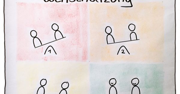 Lean-Communication-Prinzip-07 » AgileThinking® ︎ Agilität für das ...