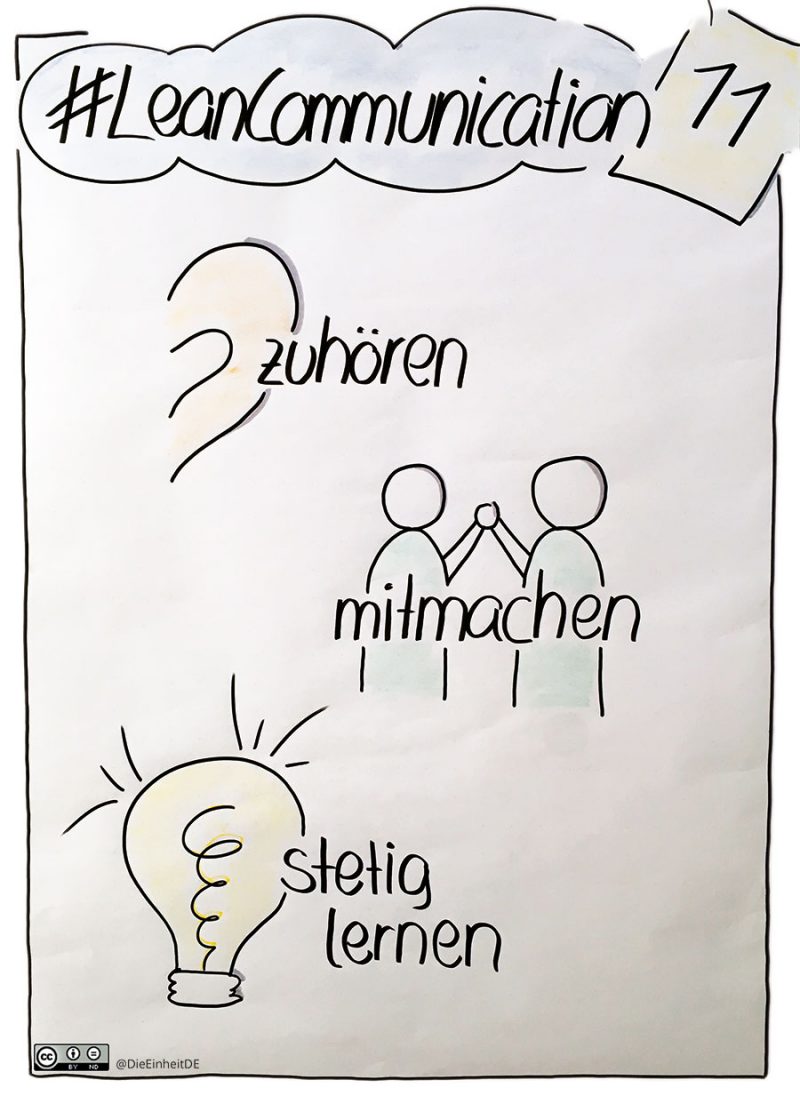 Lean-Communication-Prinzip-11 » AgileThinking® ︎ Agilität für das ...