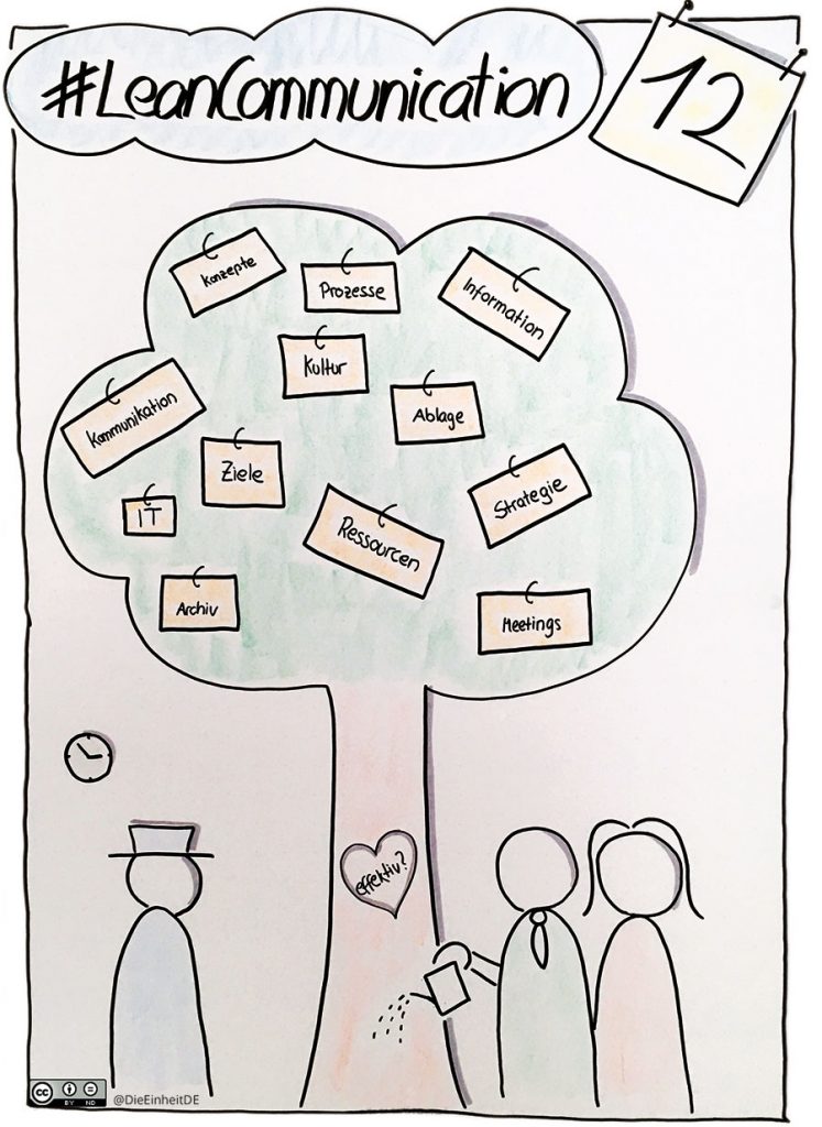 Lean-Communication-Prinzip-12 » AgileThinking® ︎ Agilität für das ...